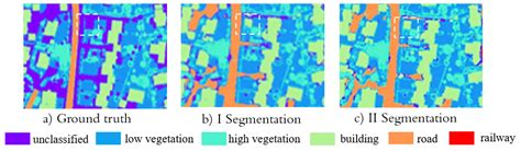 Remote Sensing Free Full Text Multitemporal Feature Level Fusion On