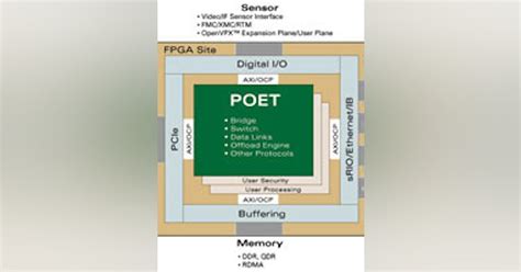 Interconnect Technology A First For Intel Embedded Computing Electronic Design
