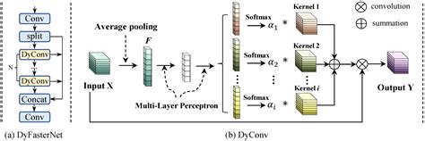 D3 Yolov10 Improved Yolov10 Based Lightweight Tomato Detection Algorithm Under Facility Scenario