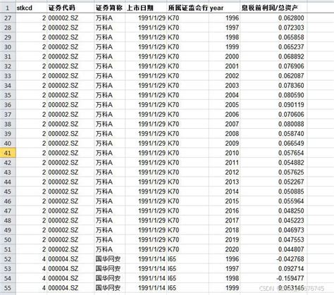 【更新】企业风险承担stata计算代码（附2000 2020年原始数据和结果）标准差和极差息税前利润的3 年滚动标准差 Csdn博客
