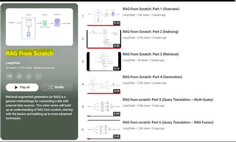 Llms Rag Generativeai Ai Datascience Nlproc Deeplearning Israel Adegoke