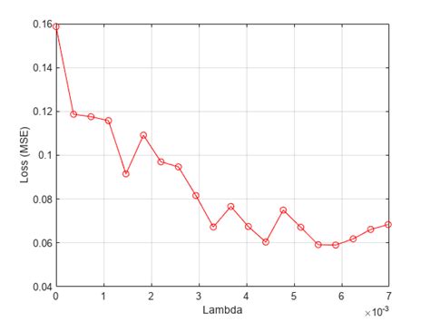fsrnca feature selection using neighborhood component analysis for regression matlab