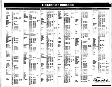 Manual De Códigos Para Control Universal