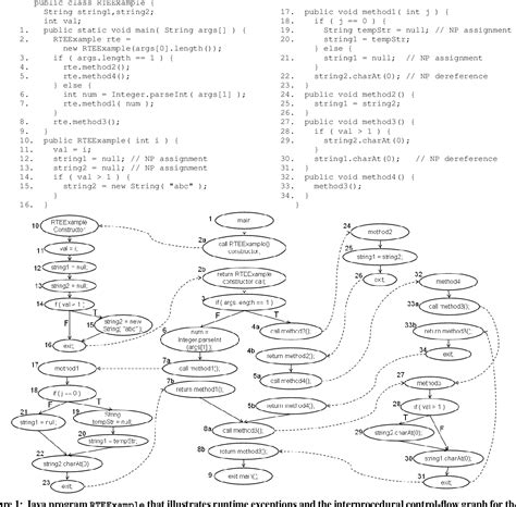 Figure 1 From Fault Localization And Repair For Java Runtime Exceptions Semantic Scholar
