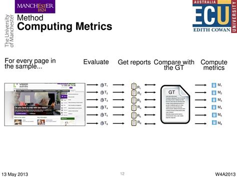 Ppt Benchmarking Web Accessibility Evaluation Tools Powerpoint Presentation Id 2908306