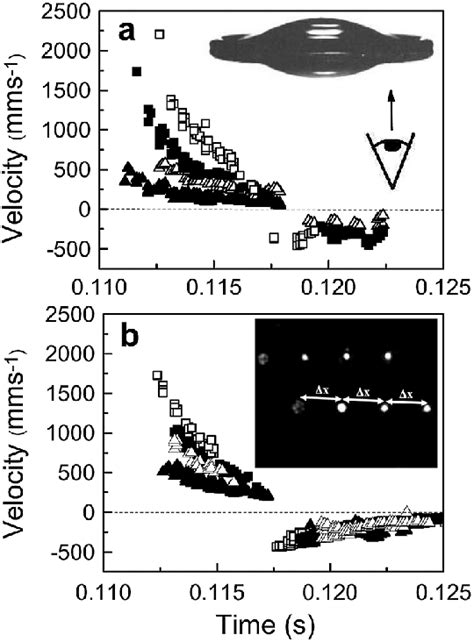Particle Image Velocimetry Example Data Sets Showing The Fluid Download Scientific Diagram
