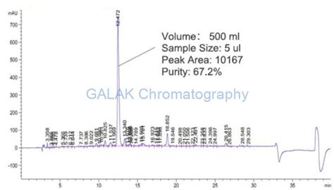 C18 C8 Packing Material Hplc Columns Galak Chromatography
