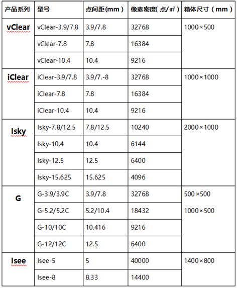 2018年最新的透明LED屏幕规格型号参考威特姆光电