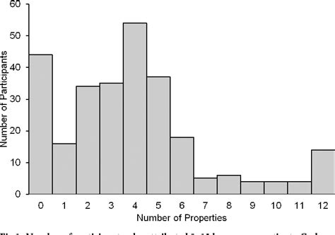 Figure 1 From Theories Of God Explanatory Coherence In Religious Cognition Semantic Scholar