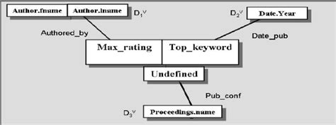 Example Of A View Over A Complex Cube Download Scientific Diagram