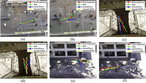 Some Examples Of The Predicted Trajectories From Different Methods In Download Scientific