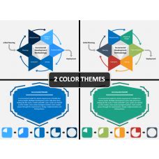 Incremental Model PowerPoint Template