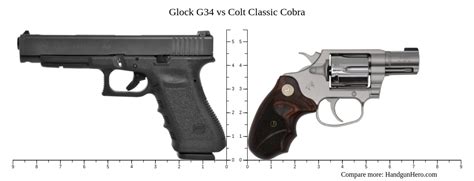 Glock G Vs Colt Classic Cobra Size Comparison Handgun Hero