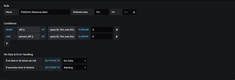 Grafana Alert Diff And Percent Diff Still Returning Absolute Value Issue Grafana