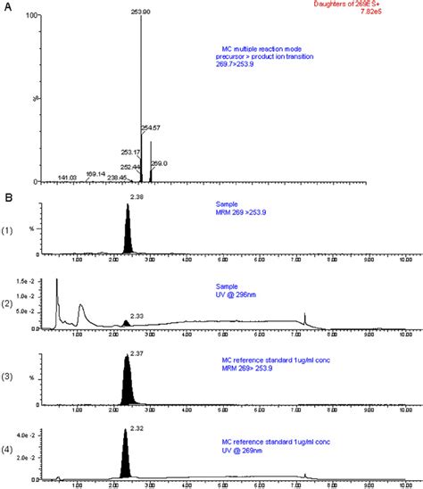 Lc Ms Ms Analyses Of Mc A Multiple Reaction Monitoring Mrm