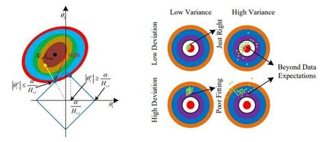 The Principle Of L 1 Regularization Geometry Download Scientific Diagram
