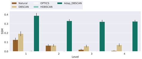 Detection Of Hierarchical Crowd Activity Structures In Geographic Point Data [peerj]