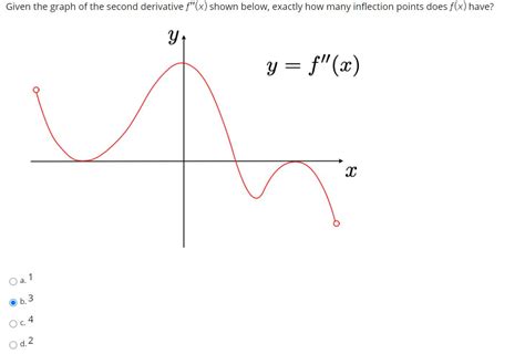 Answered Given The Graph Of The Second… Bartleby