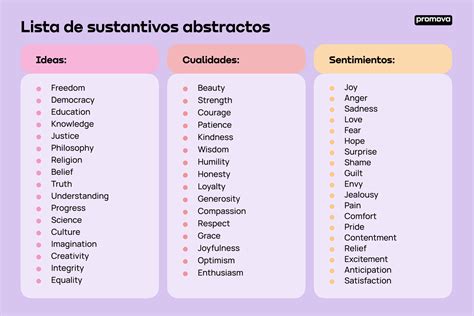 Sustantivos abstractos Definición y Uso Promova