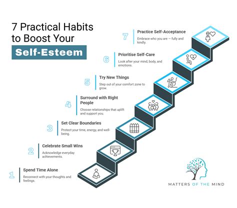 What Is Self Esteem How To Build Healthy Self Esteem Habits