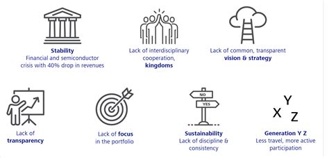 agile business development zeiss digital innovation blog