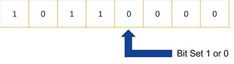 안드로이드 비트변경 예제 Set Bit 1 Or 0 With Biginteger Bictoselfdev