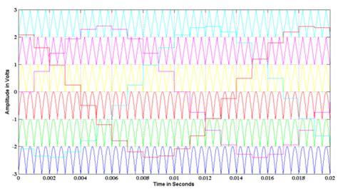 carrier arrangements for hybrid carrier pdpwm strategy m a 0 8