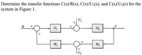Solved Determine The Transfer Functions Csrscsu1