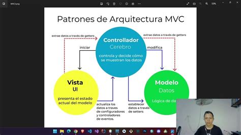 Ga7 220501096 Aa2 Ev01 Codificación De Módulos Del Software Según Requerimientos Del Proyecto