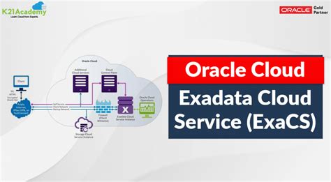 Exadata Cloud Service ExaCS Everything You Must Know
