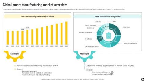 Smart Manufacturing Overview Powerpoint Templates Slides And Graphics