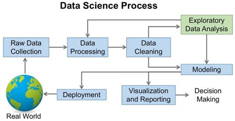 Datascience Machinelearning Eda Analytics Ai Bigdata Python Shadab Ahmed Khan