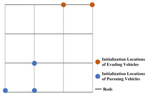 A Distributed Multi Vehicle Pursuit Scheme Generative Multi