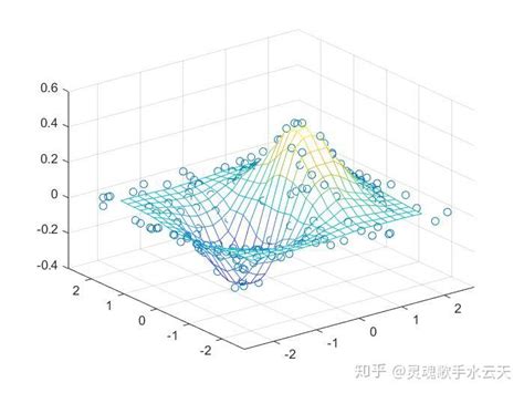 Matlab在绘图时的用法——特殊三维图形 知乎