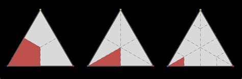 Qualitative Partitioning Approach For Determination Of Leakage Area Download Scientific Diagram