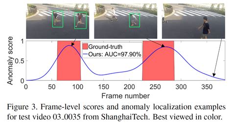 【视频异常检测 论文阅读】anomaly Detection In Video Via Self Supervised And Multi Task Learning Csdn博客