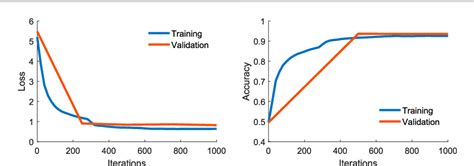 Figure 1 From Autonomous Detection And Sorting Of Litter Using Deep