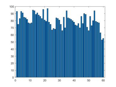 Matlab数据的统计分析与描述 望星草 博客园