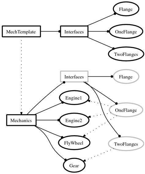 1 Library Structure And Inheritance Download Scientific Diagram