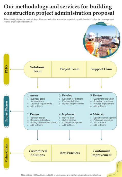 Our Methodology And Services For Building Construction Project Administrati