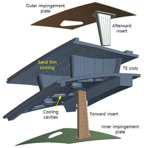 Energies Free Full Text Application Of The Source Term Method And