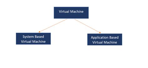 Virtual Machine Piyumi Ranasuriya Medium