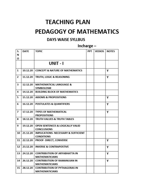 Pedagogy Of Mathematics Pdf Mathematics Axiom