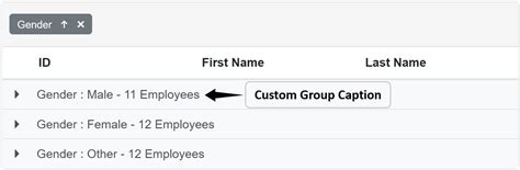 Aspnet Core Blazor Grouping Data