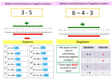 Negative Numbers Powerpoint Teaching Resources