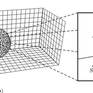 Immersed Boundary In A Cartesian Mesh A Cartesian Mesh Depicted