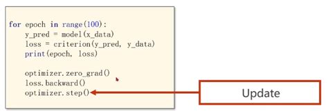 《pytorch深度学习实践》第五讲 用pytorch实现线性回归使用pytorch中的高阶api去实现线性回归任务 Csdn博客