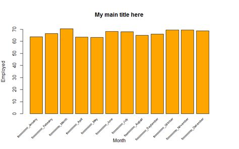 R Rotating Xlabels And Decoupling X Axis Title From Labels Stack Overflow