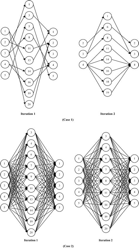 Members Participating In The Blockchain Network Download Scientific Diagram
