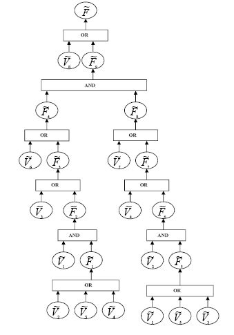 Intuitionistic Fuzzy Fault Tree Download Scientific Diagram